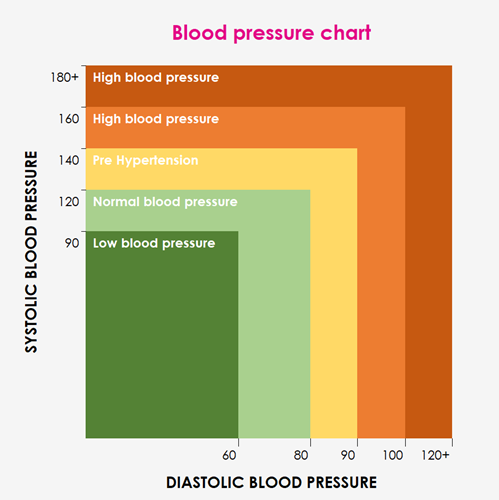 What to Know about Hypertension and High Blood Pressure Healthwatch Barnet
